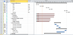 Methodology for Top Level Program Schedule Road-Mapping