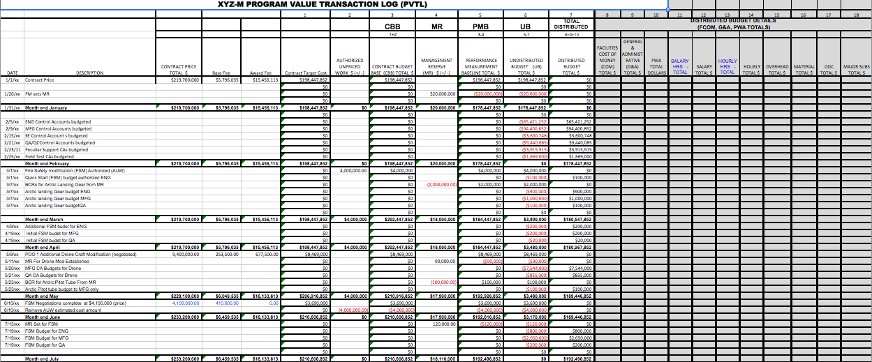 Building a Comprehensive EVMS Program Value Transaction Log