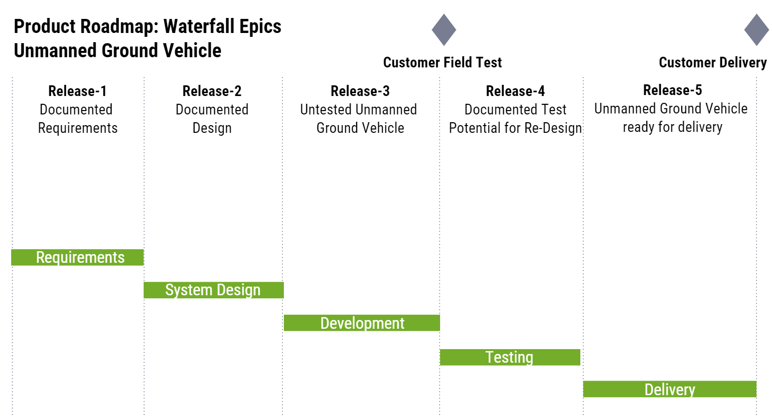 Agile Techniques for Hardware & Software Development - Humphreys ...
