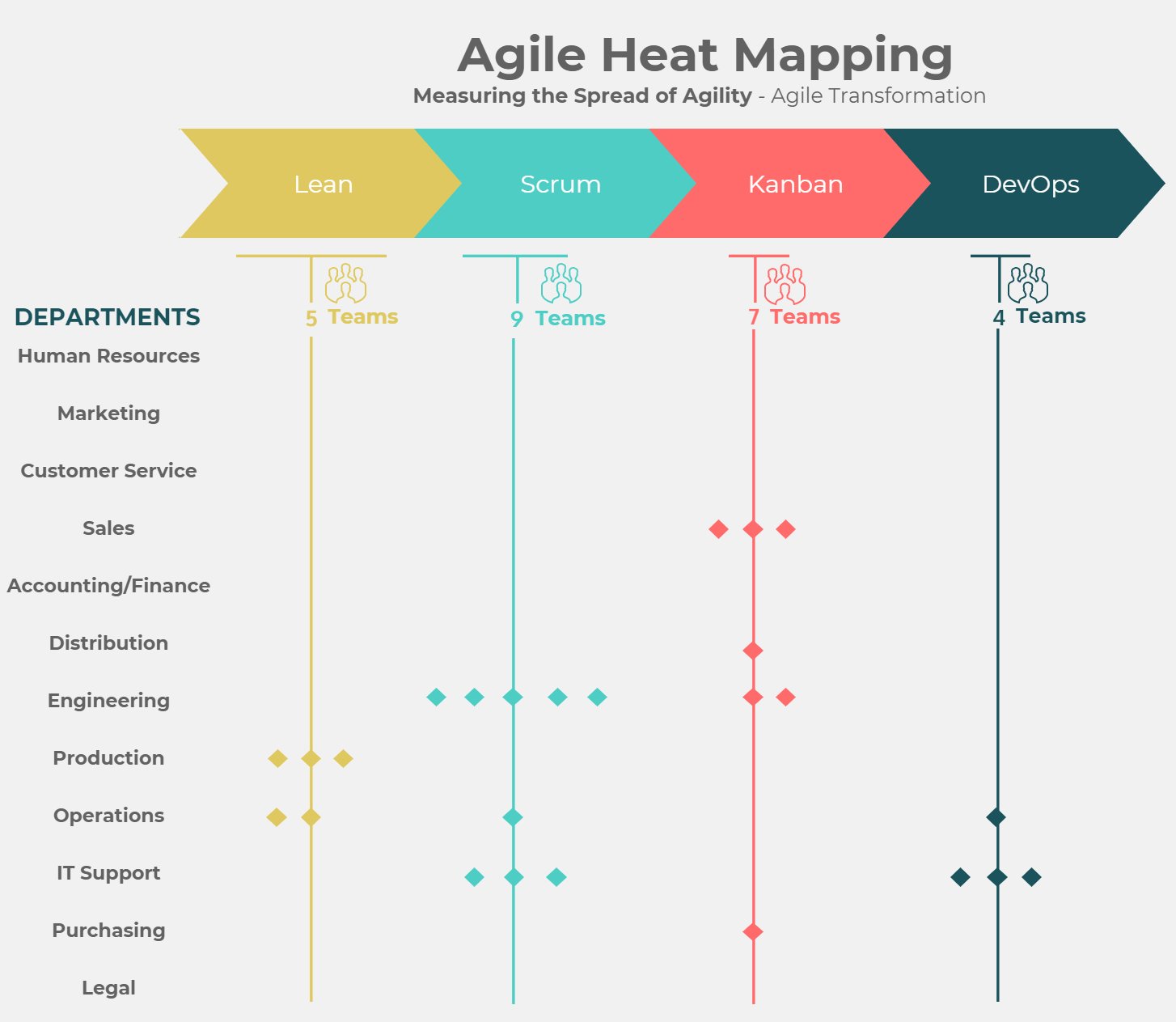 Agile Techniques for Hardware & Software Development - Humphreys ...