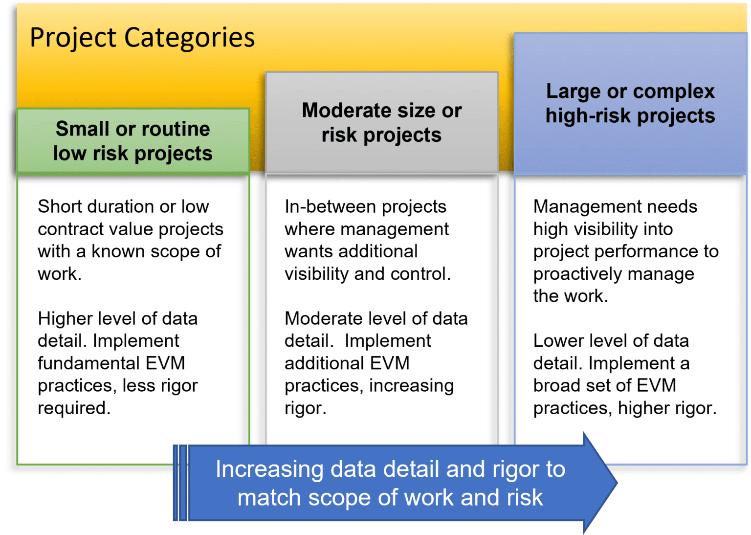 Creating a Scalable Earned Value Management System (EVMS)