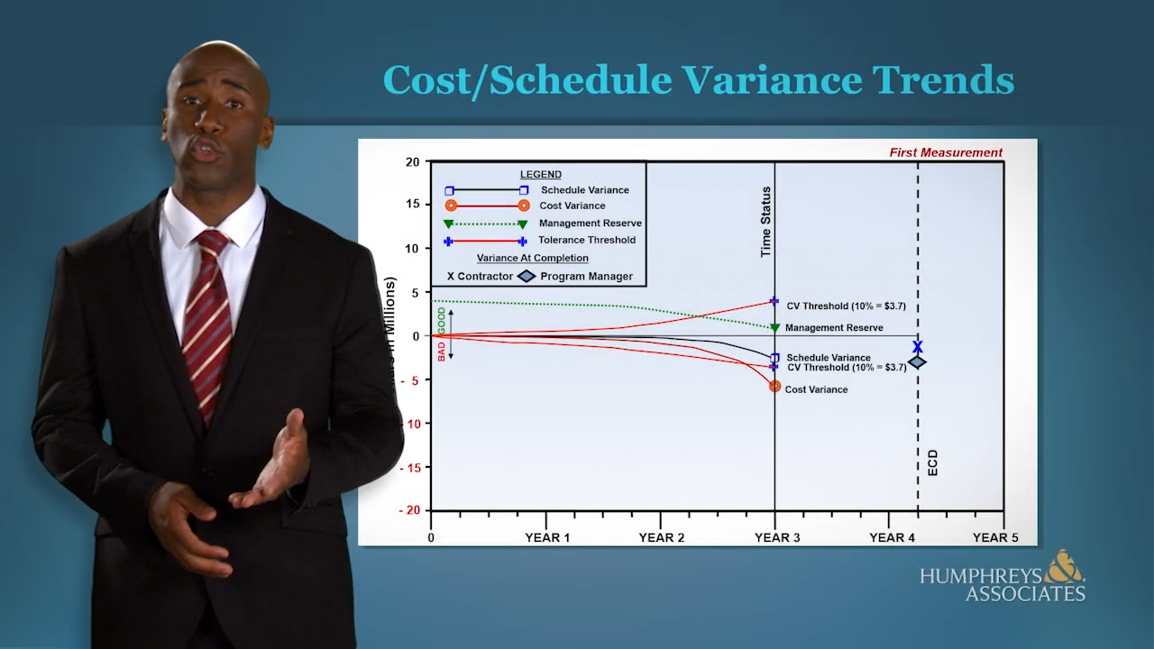Charts and EVMS Health - Humphreys & Associates