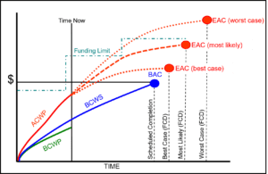 Maintaining a Credible Estimate at Completion (EAC) - Humphreys ...