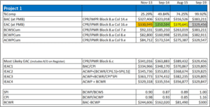 Comparing the Efficacy of Independent Estimate at Completion (IEAC ...