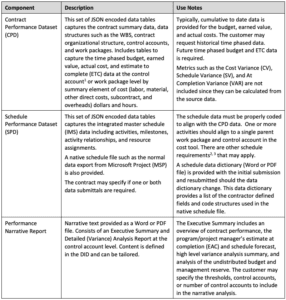 Introduction to the IPMDAR Data Deliverable – Tips for Producing the Outputs - Humphreys ...