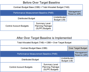Formal Reprogramming: OTB or OTS Best Practice Tips - Humphreys ...